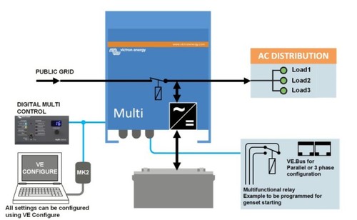 Victron Multiplus Solar Easy Wall Off Grid Kit 48V DC to 5000VA 230V ...