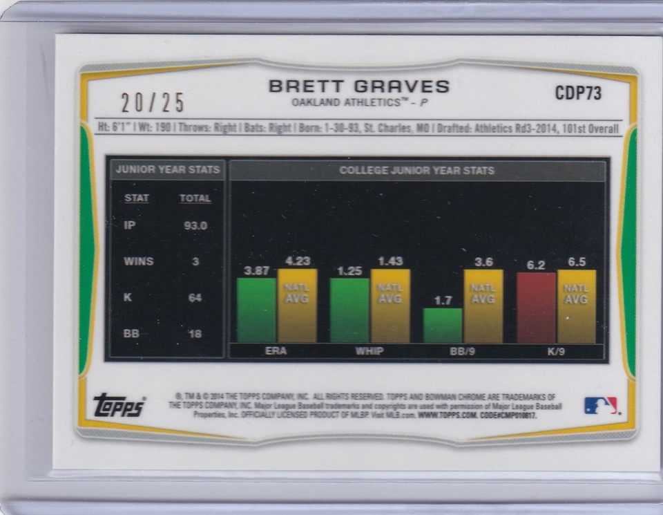 Brett Graves 2014 Bowman Chrome Draft Picks Silver Wave Refractor CDP73 ...