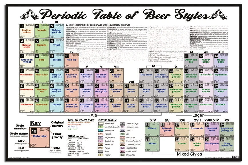 Periodic Table Of Beer Styles Poster