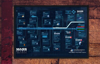 Mass Effect Timeline Poster – From Manned Spaceflight to Mass Effect 3 ...