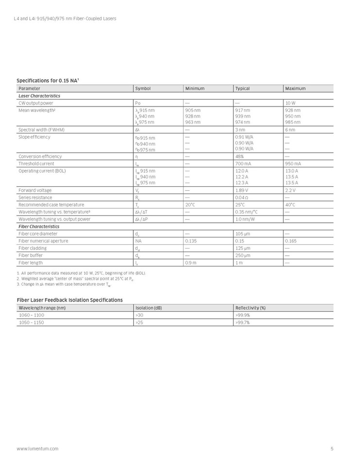 NEW 10W 915nm Fiber Coupled Laser Diode JDSU / Lumentum L4-6389-915-10 ...