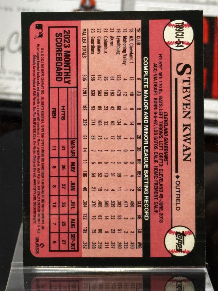 2024 Topps Update #T89CU-54 Steven Kwan Silver Pack Mojo Guardians | eBay