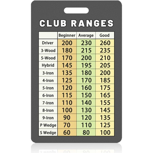 Jemzio Golf Club Range Chart Card, Easy Carry with Credit Card Size, | eBay