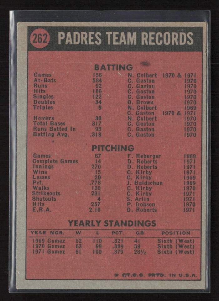 1972 Topps #262 San Diego Padres | eBay