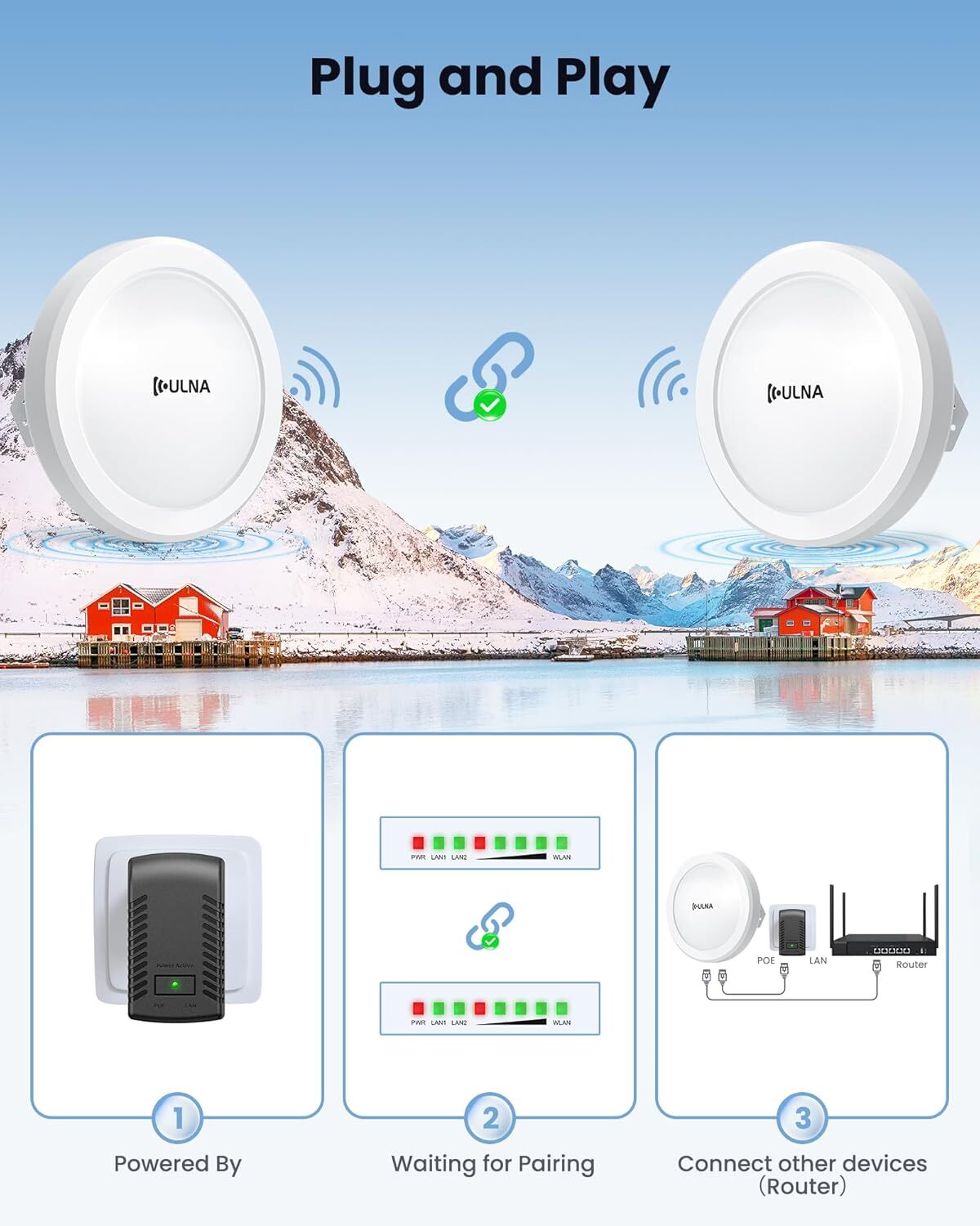 Wireless Bridge Gigabit 1Gbps Point to Point WiFi Bridge Outdoor CPE ...