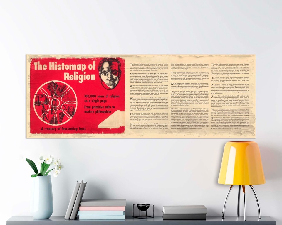 The Histomap Vintage Timeline of World History Canvas Wall Art, Ready ...