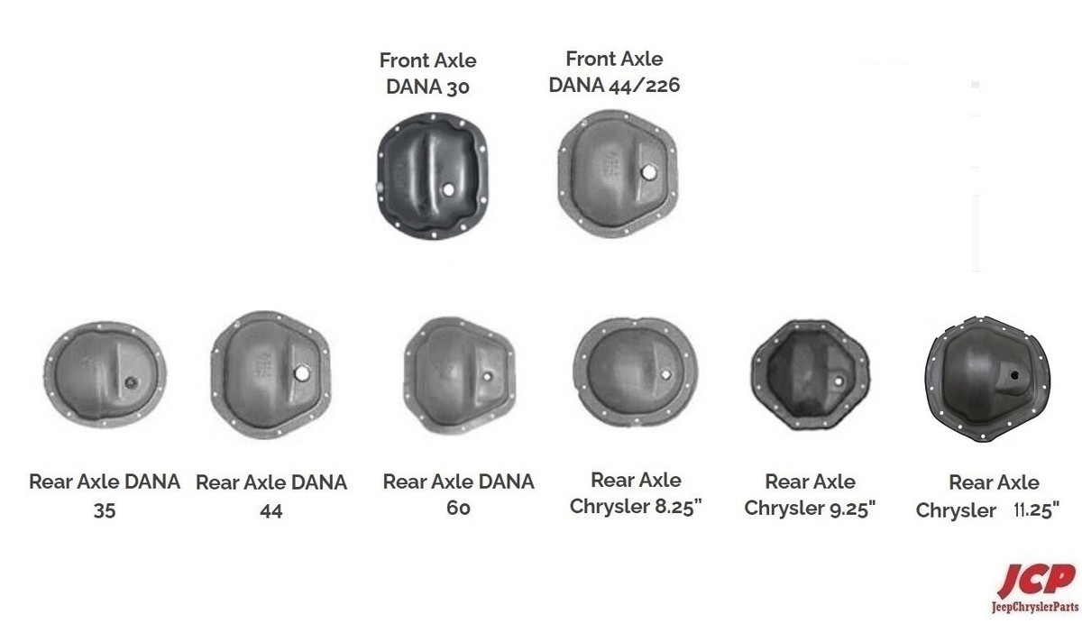 Dana Front End Identification Pennsylvania Axle Identification.