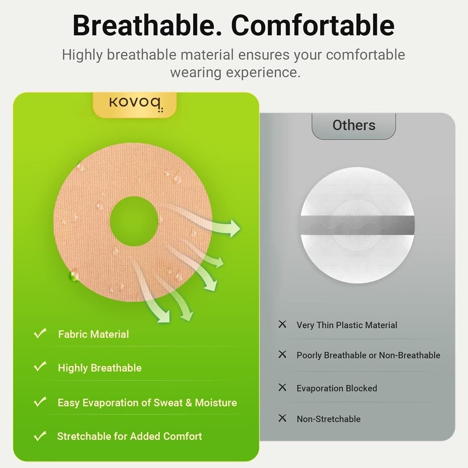 Long-Lasting Universal Adhesive Patches for CGM Sensors & Insulin Pumps ...