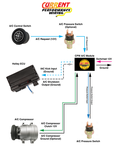 A/C Add-on module - Holley EFI Terminator HP Dominator | eBay