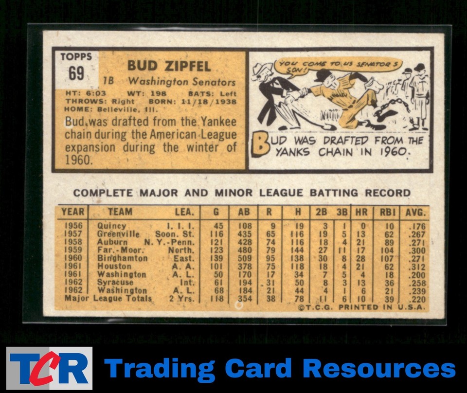 1963 Topps #69 Bud Zipfel | eBay