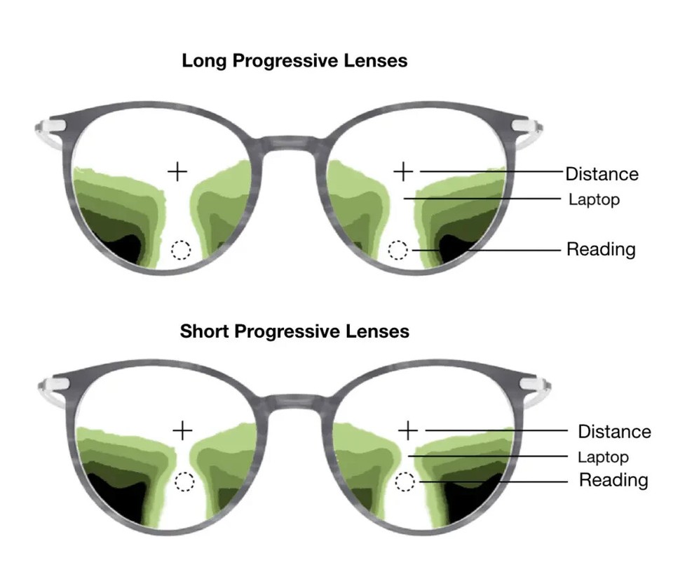 Ultra HD Progressive Lenses for Any Frame Styles | eBay