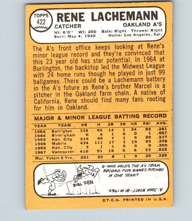 1968 TOPPS BASEBALL #422 RENE LACHMANN MID GRADE JG | eBay