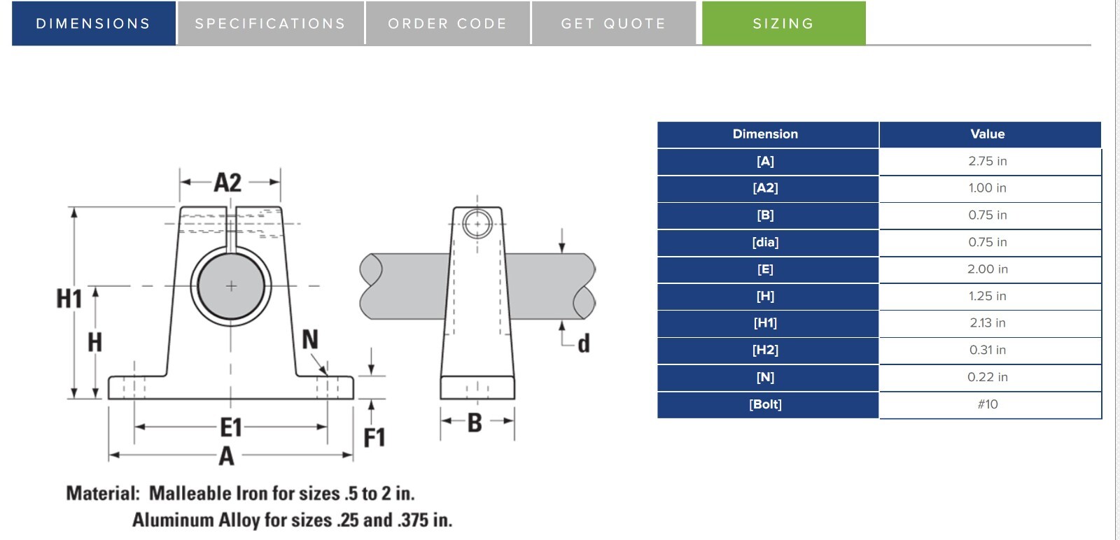 Thomson Sb12 1b Shaft Support Block (no Box) for sale online | eBay