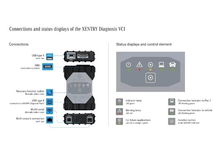 Xentry 06-2024 Diagnostic Scanner For Mercedes Cars Suv Vans C6 2002 ...