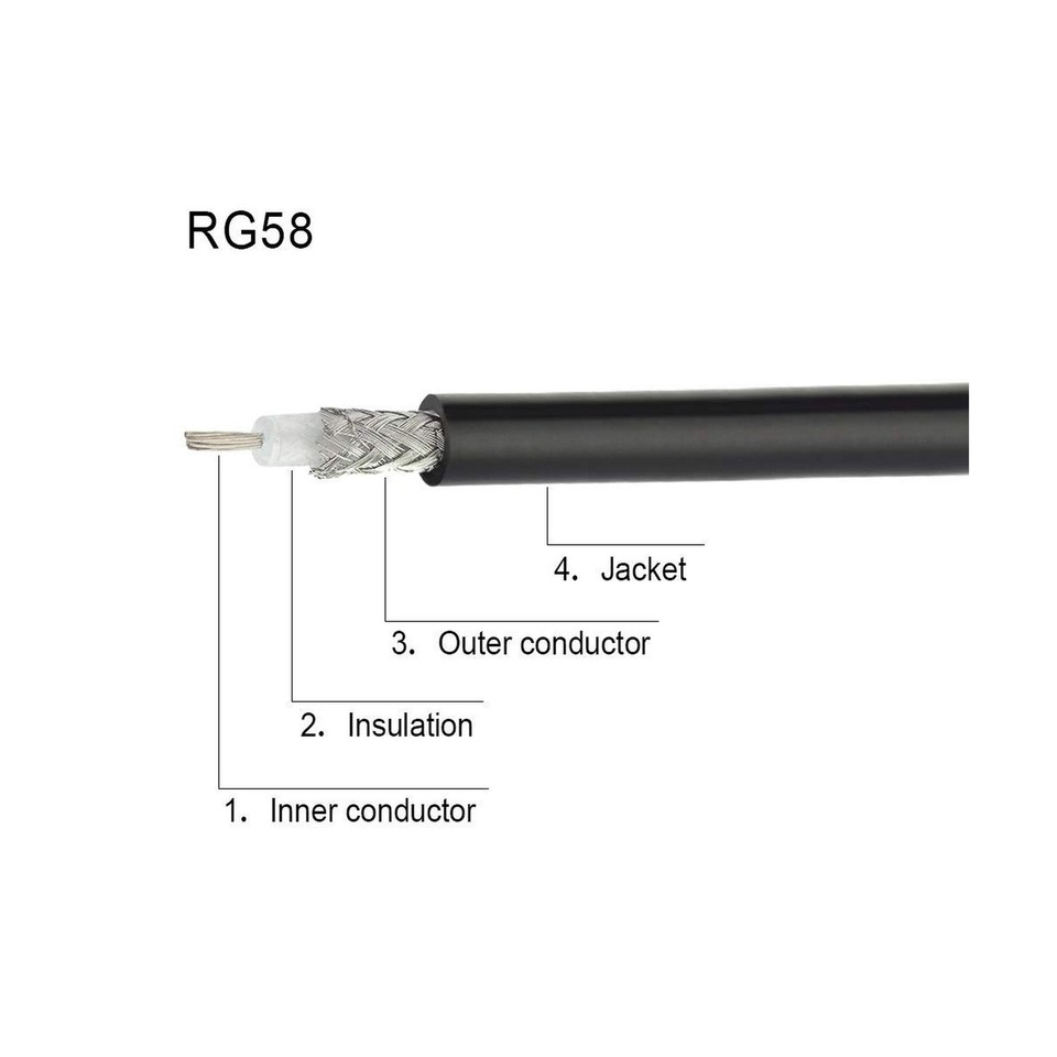Superbat RG58 Coaxial Cable 100ft, 50 Ohm RG-58 Coax Cable for CB Radio ...