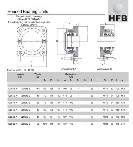HFB - 722515 B (F 515 B) Flanged Bearing Housing | eBay UK