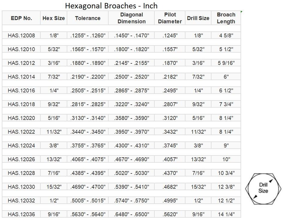 1/8" Hexagon Broach Inch Size High Speed Steel Cutting Tool | eBay