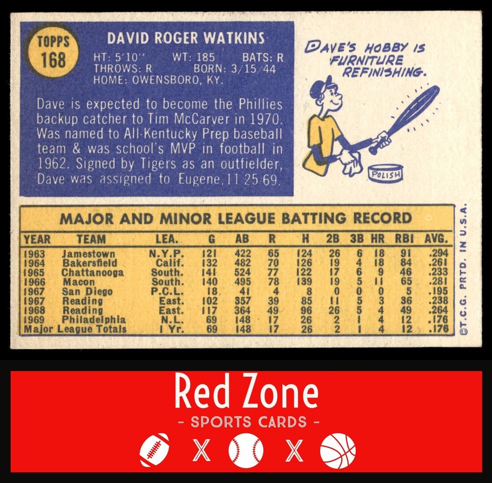 1970 Topps - #168 Dave Watkins EX+ | eBay
