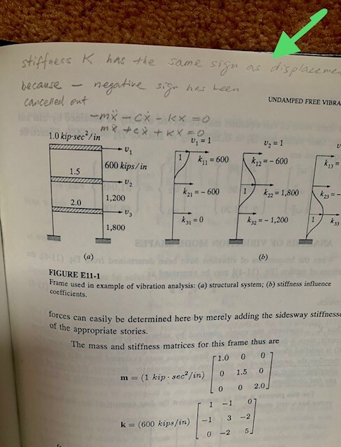 Dynamics of Structures by Joseph Penzien and Ray W. Clough (1993 ...