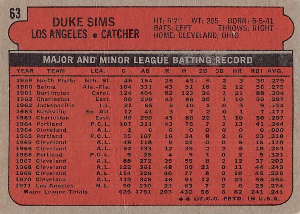 1972 Topps Baseball Duke Sims #63 VG CONDITION LOS ANGELES DODGERS | eBay