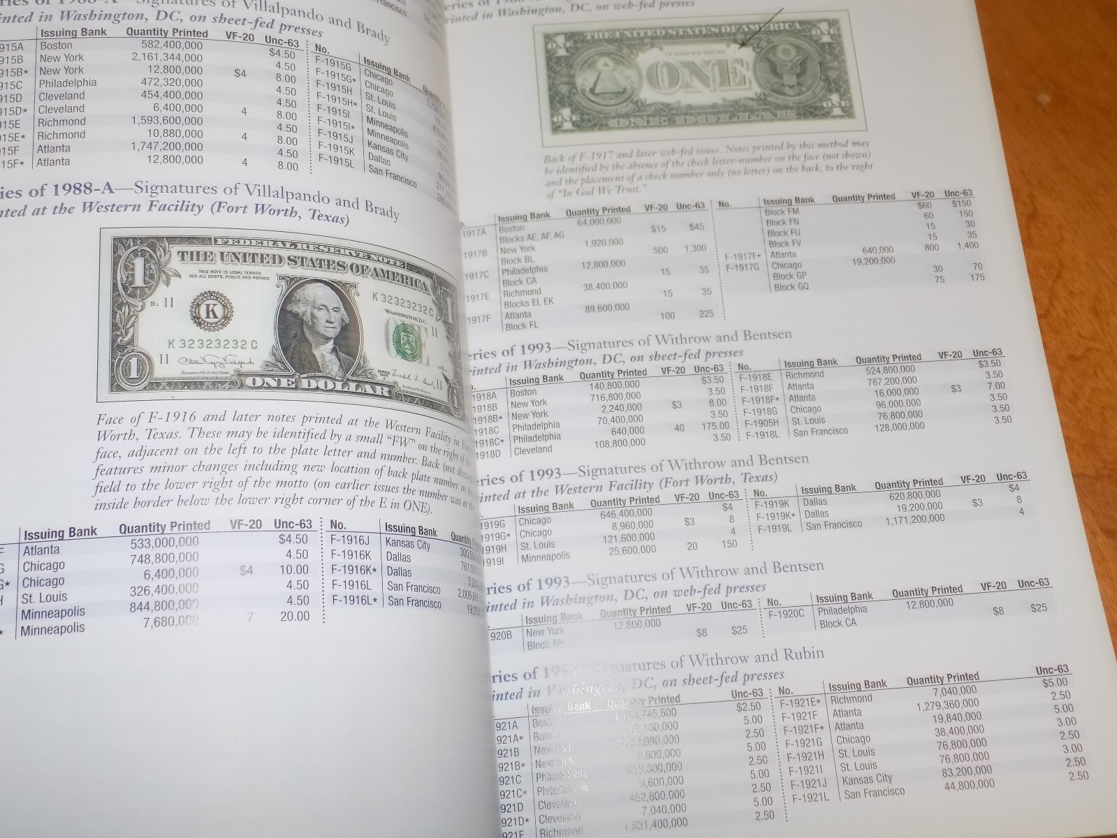 UNITED STATES PAPER MONEY OFFICIAL RED BOOK 2ND US Currency Grading ...