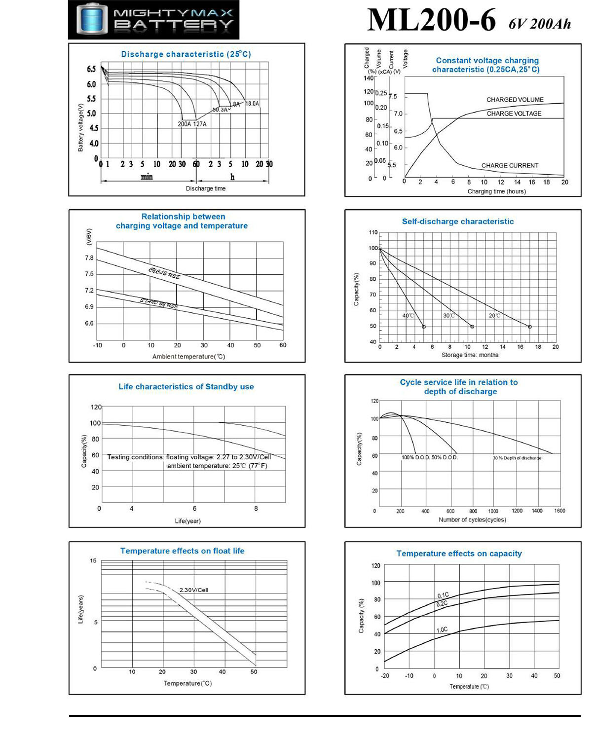 Mighty Max 6V 200AH SLA Battery Replacement for AGM M83CHP06V27 200Ah ...