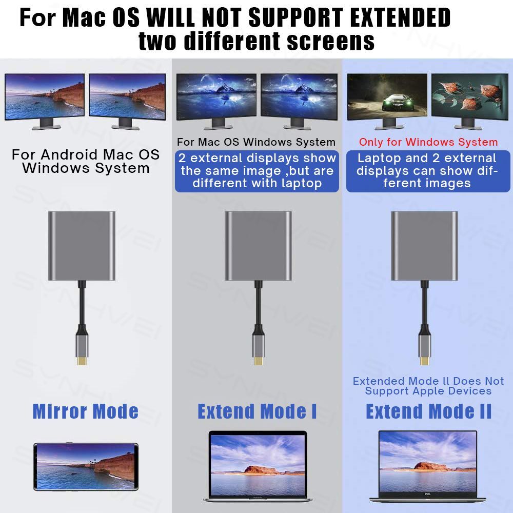 USB 3.0 4K 30Hz Screen Expansion USB C Hub Docking Station Type-C to ...