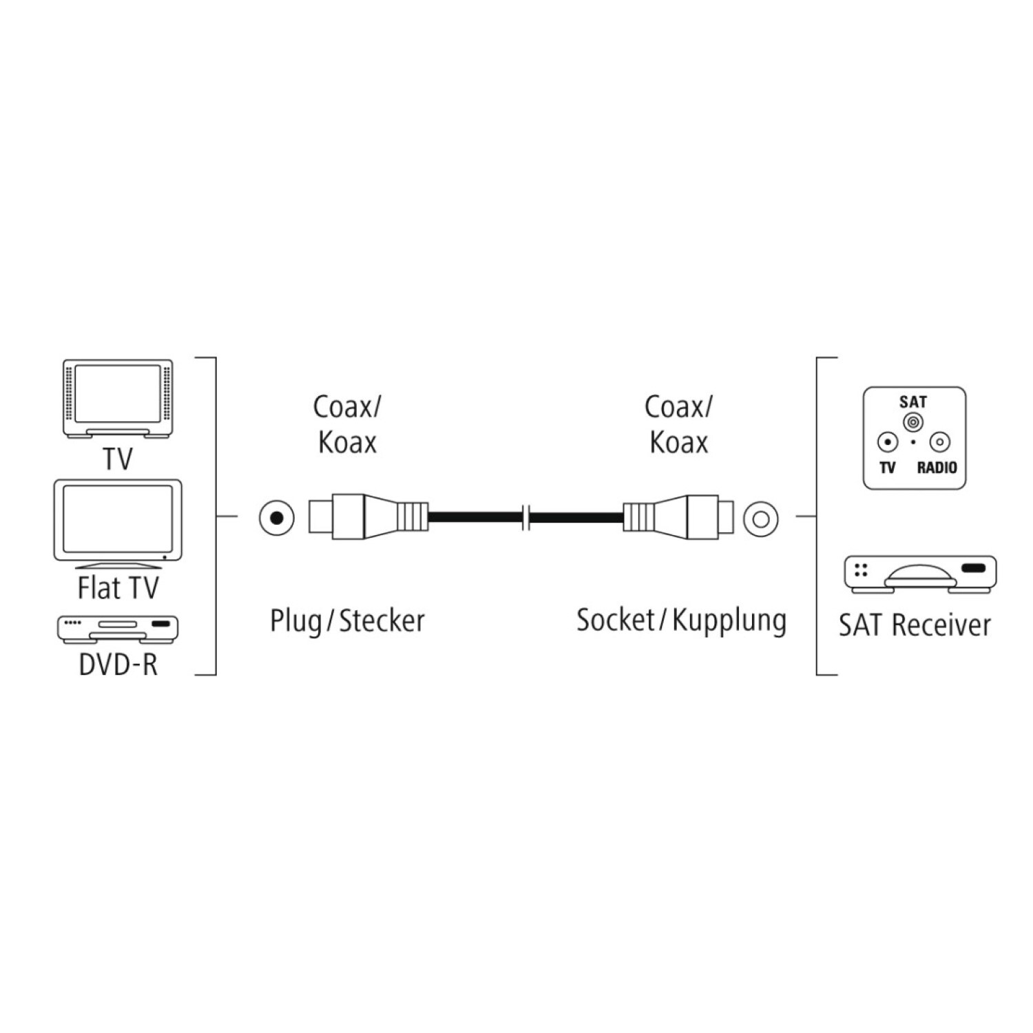 Hama 3M Câble D'Antenne Mince 90db Câble Coaxial 4K HD TV LED LCD Oled ...