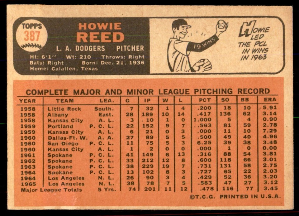 1966 Topps Baseball Card Howie Reed F Los Angeles Dodgers #387 | eBay