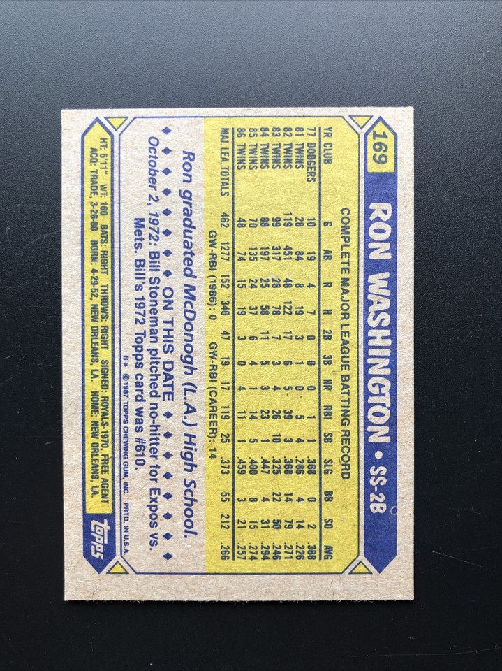 Ron Washington 1987 Topps Autographed Baseball Card | eBay