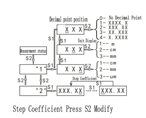 DC 7-12V 0.56" Red LED Digital Counter & Timer & Meter count Multi ...