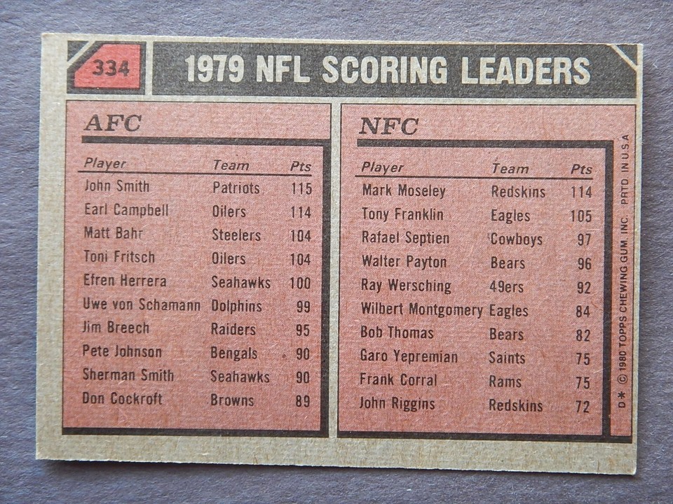 1979 NFL Scoring Leaders #334 Topps 1980 Football Card (Smith*Moseley ...