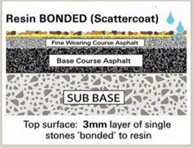 Gravel Bonding Resin RESIN ONLY 5kg kit | eBay UK