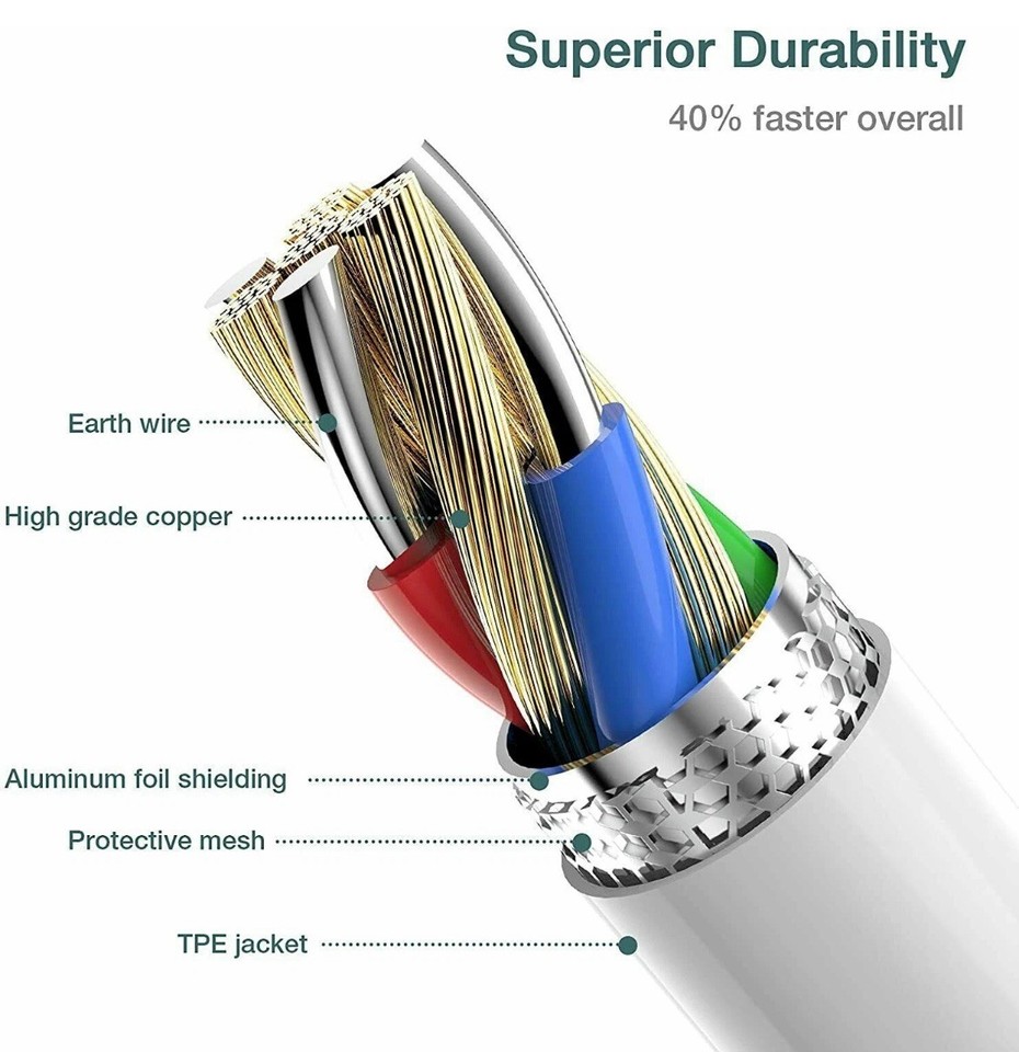 3 PACK Fast Charger Cable Type USB C PD Cord to For iPhone 14 13 12 11 ...