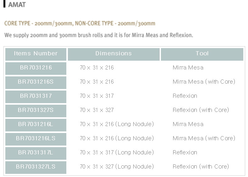 CMP PVA Sponge Brush Roll 70x31x320 mm for AMAT REFLEXTION LK w/Core ...