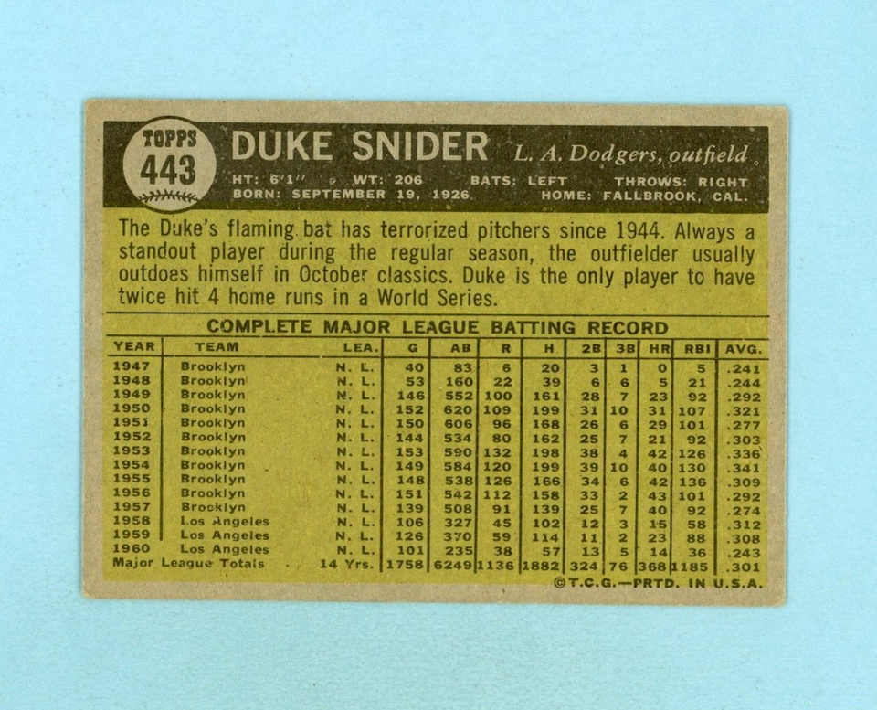 1961 Topps #443 Duke Snider Los Angeles Dodgers Baseball Card Vg/Ex | eBay