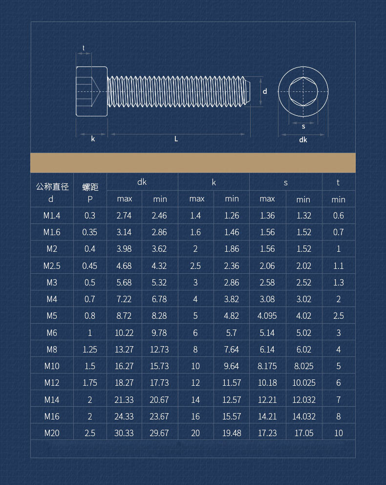 M2 M2.5 M3 M4 M5 M6 M8 304 Stainless Steel UNC Cap Screws Black Socket ...