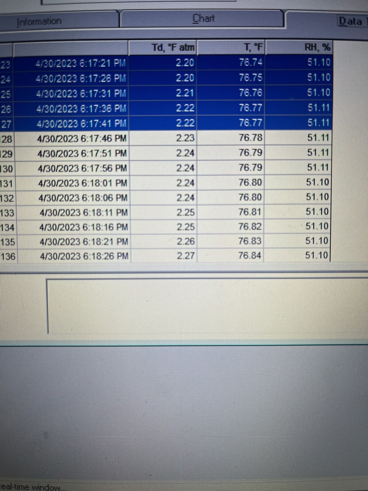 VAISALA HAND HELD DEWPOINT METER ~ MI70 DMP74B DMP74 DEW POINT w ...