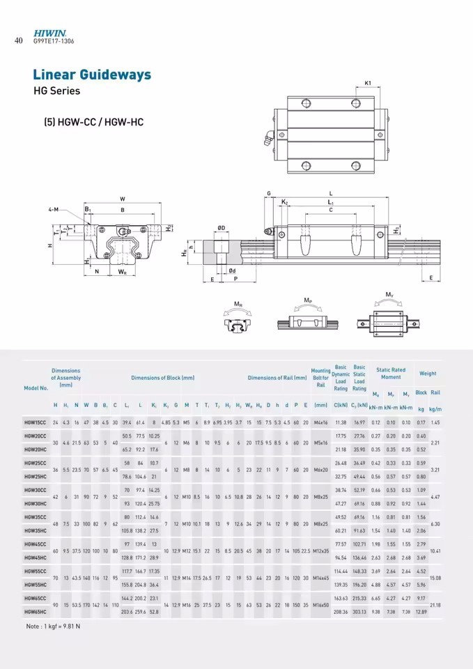 HIWIN HGR15 15mm Linear Rail Guide HGW15CC HGH15CA Rail Block Slider ...