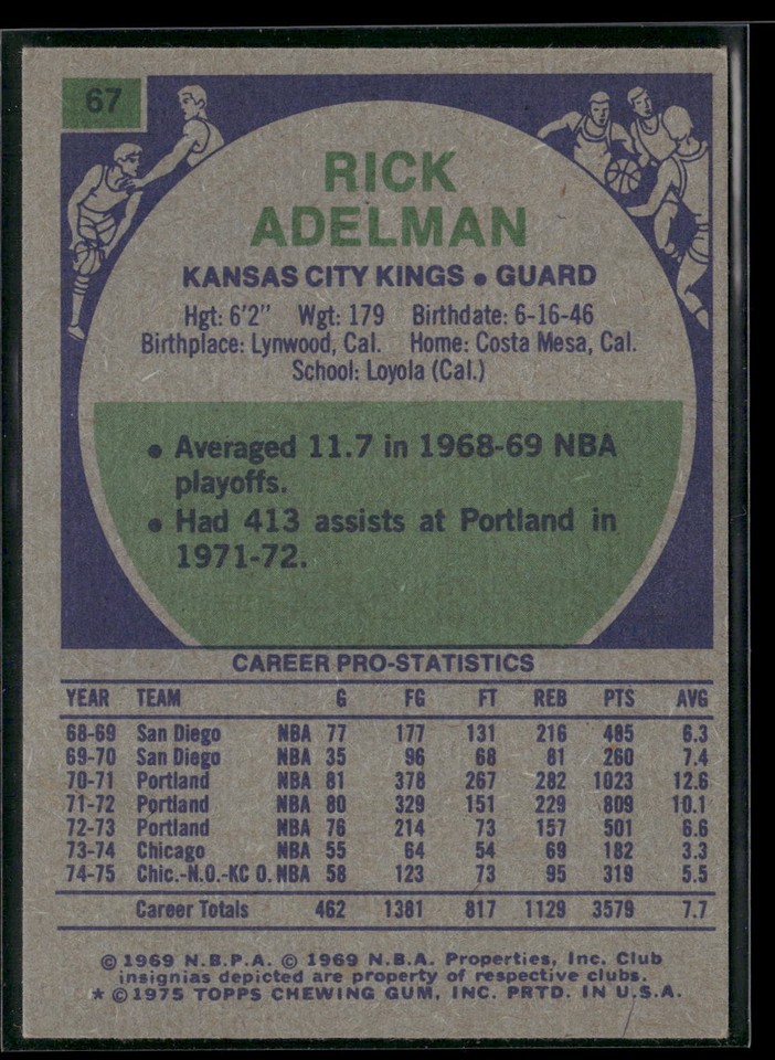 Rick Adelman Topps 1975-76 Topps #67 Kansas City Kings | eBay