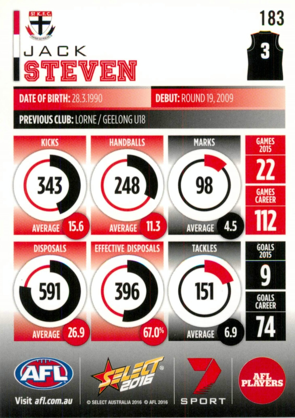 New 2016 ST KILDA SAINTS AFL Card JACK STEVEN | eBay