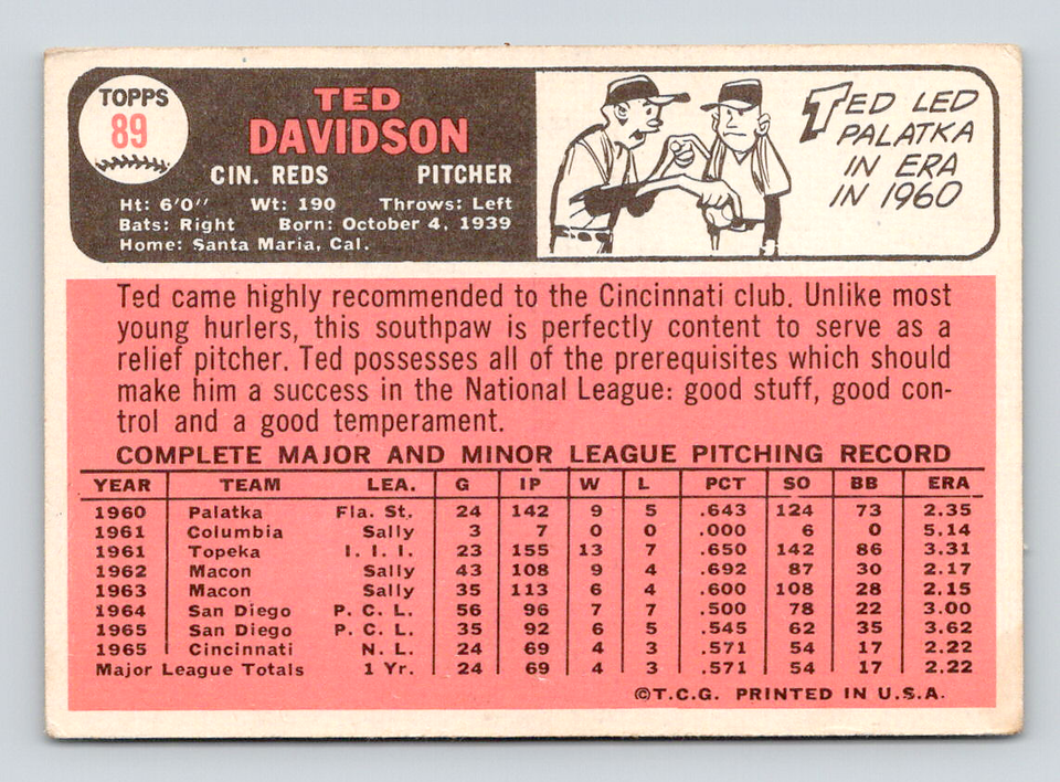1966 Topps Card, #89 Ted Davidson, Cincinnati Reds | eBay