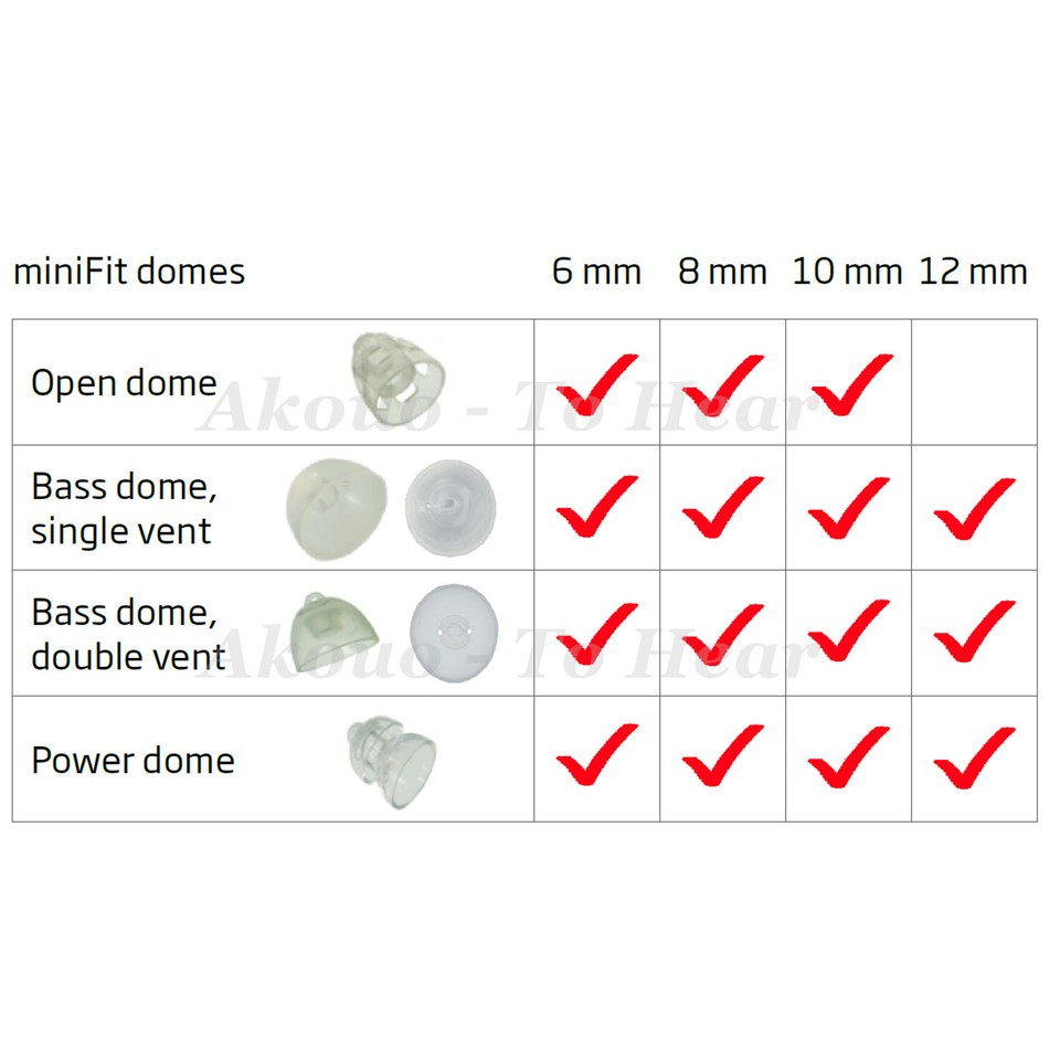 GENUINE Oticon + Bernafon + Philips miniFit RITE BTE Hearing Aid Domes ...