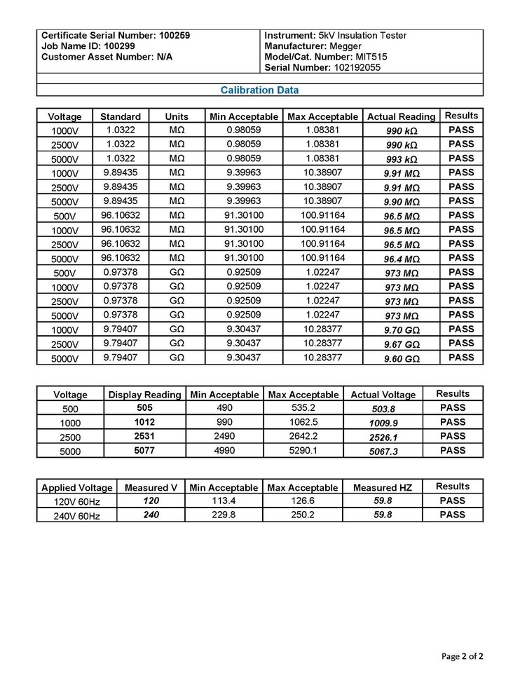 Megger MIT515 5kV Insulation Resistance Tester MegohmMeter NIST ...