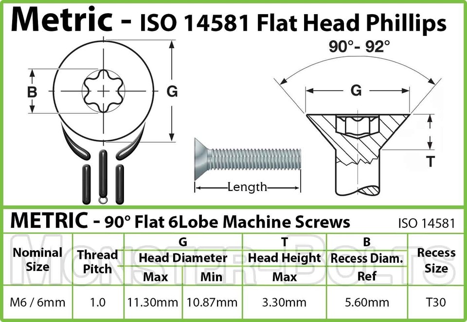 Bulk Qty 1,250 - M6 x 35mm ISO 14581 Metric 6Lobe Flat Machine Screw ...