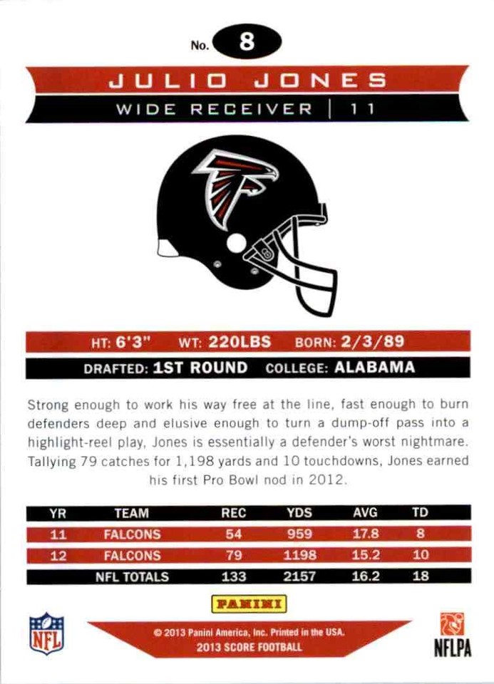 2013 Panini Score Julio Jones Atlanta Falcons #8 | eBay