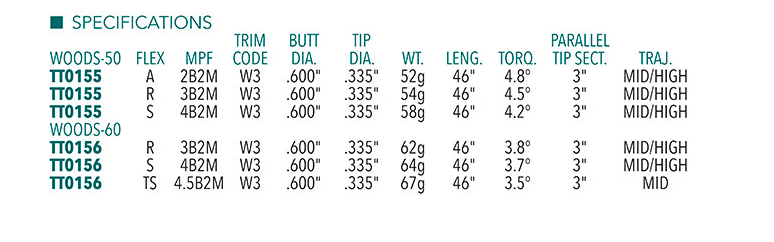 Grafalloy ProLaunch GWX 50/60 Graphite Wood Golf Club Shafts - A/R/S/TS ...