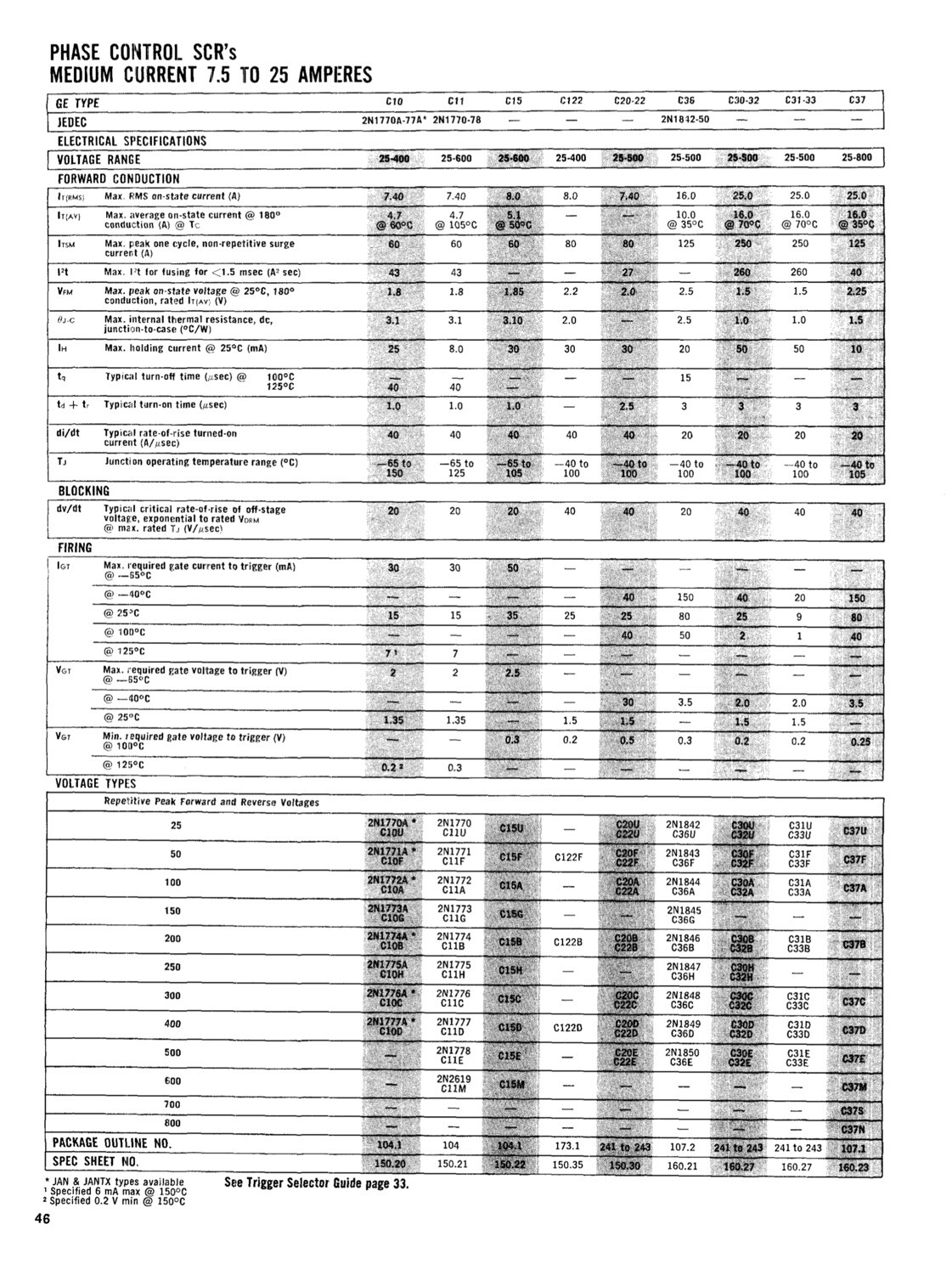GE C32F Stud Mount Phase Control SCR / Rectifier - New in Box / Vintage ...