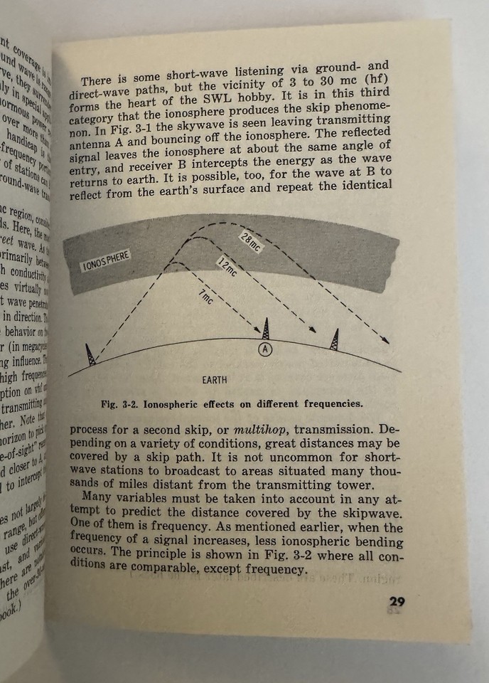 Vtg 1965 Book The Fun Of Short Shortwave Radio Listening 1st Ed. 1st ...