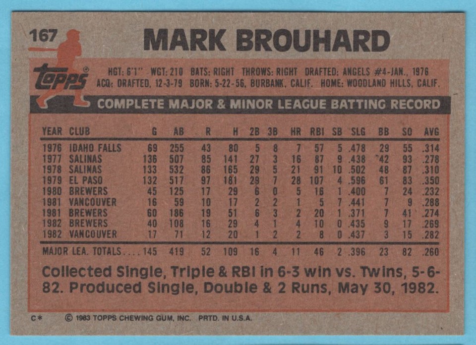 1983 Topps Mark Brouhard Milwaukee Brewers #167 | eBay